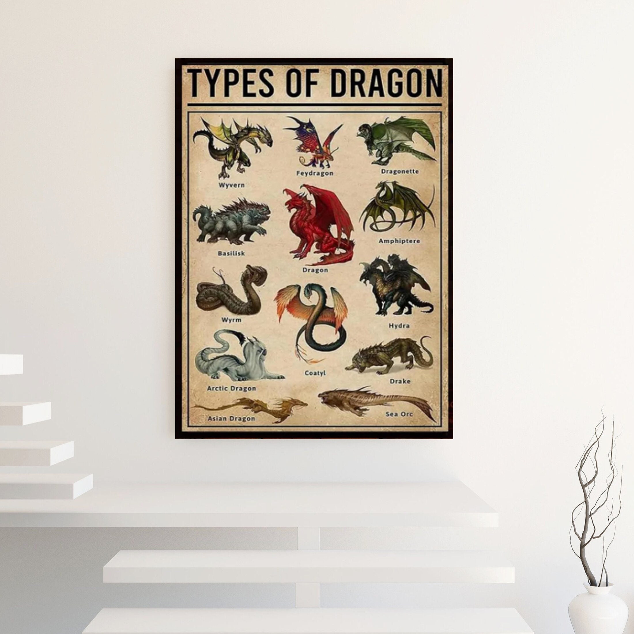 Unframed Types of Dragon Poster, Fantastic Dragon Knowledge Poster ...