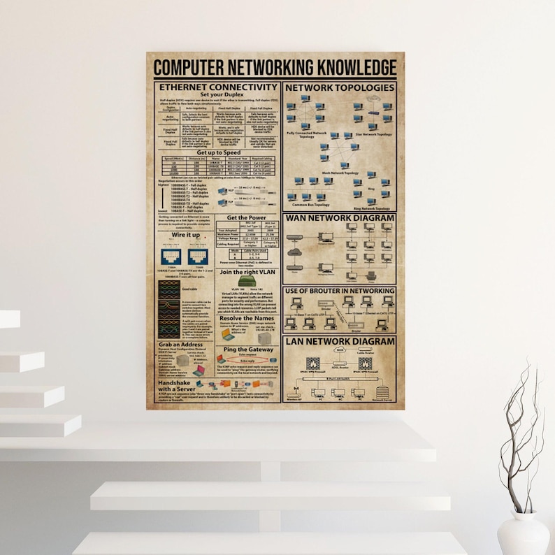 Computer Networking Knowledge Poster, Programmer Poster, Computer ...