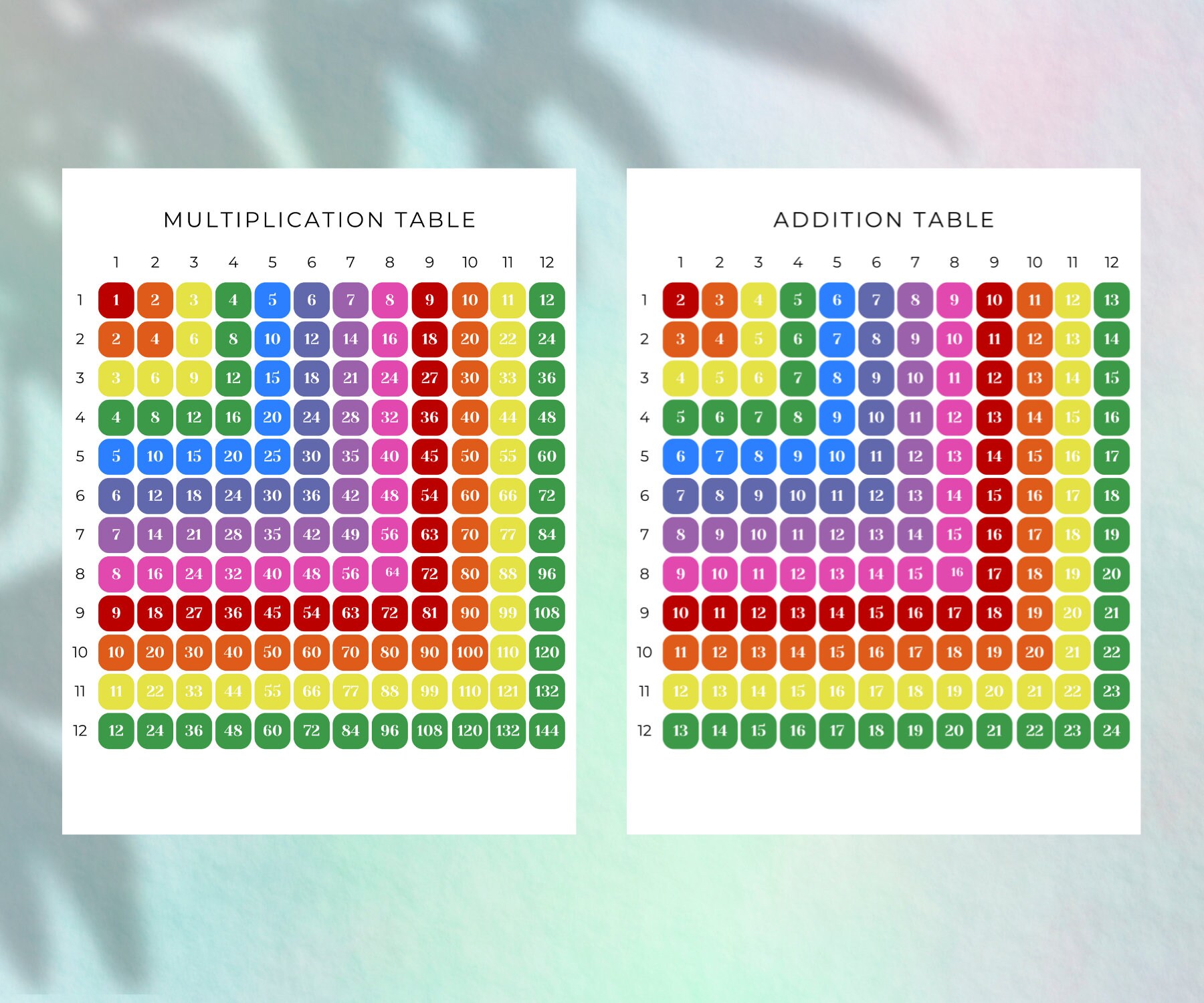 Printable Multiplication Chart Math Learning Guides Poster - Etsy