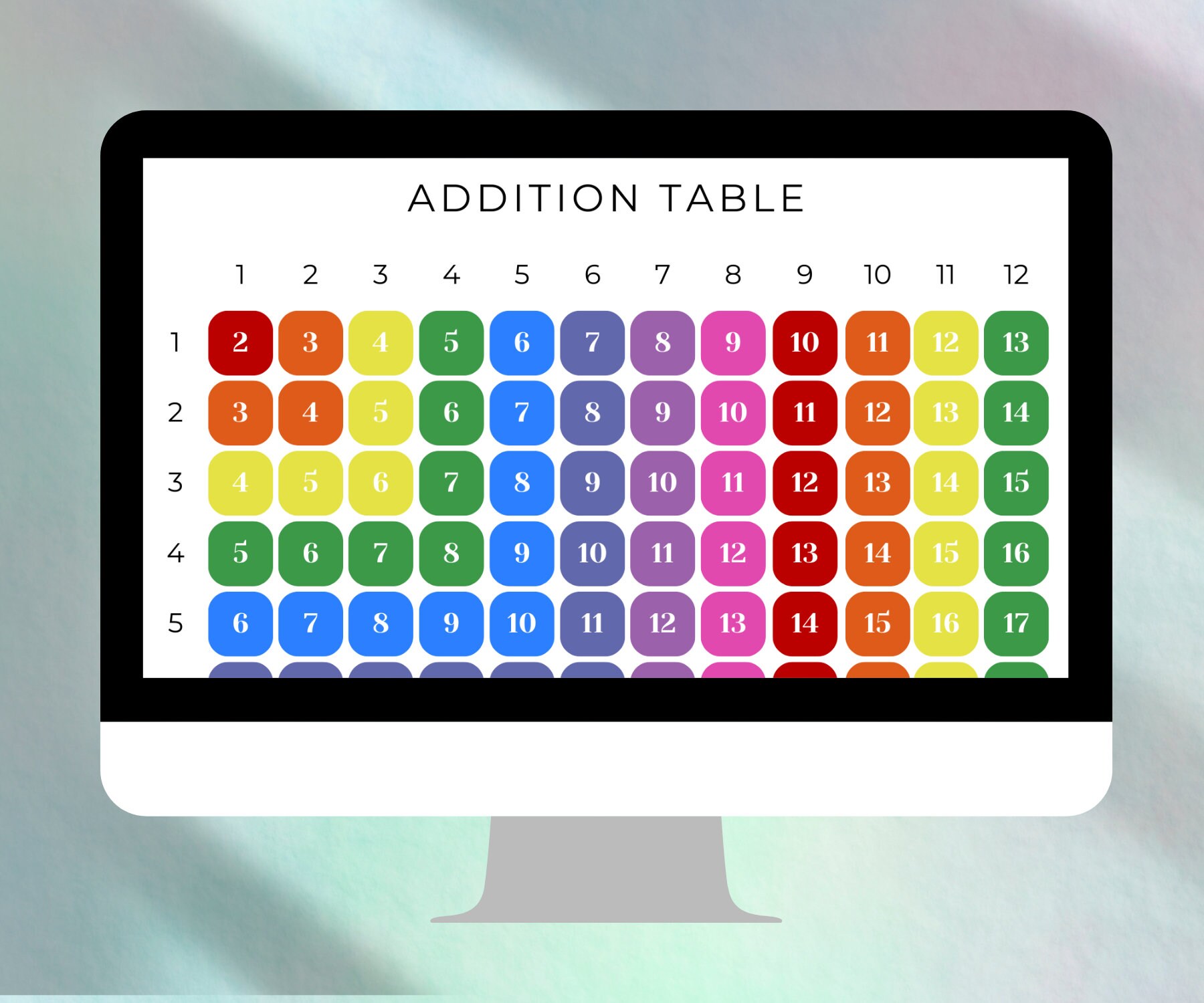 Printable Multiplication Chart, Math Learning Guides, Poster Printable ...