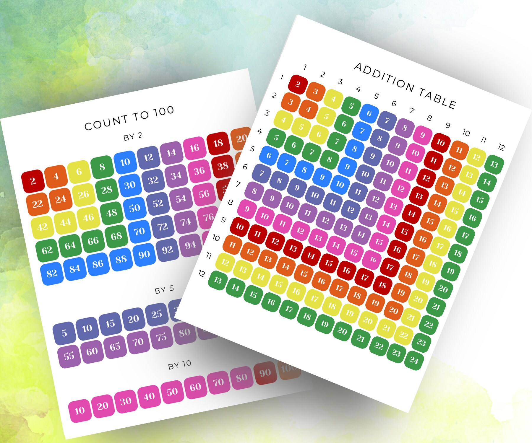Printable Multiplication Chart, Math Learning Guides, Poster Printable ...