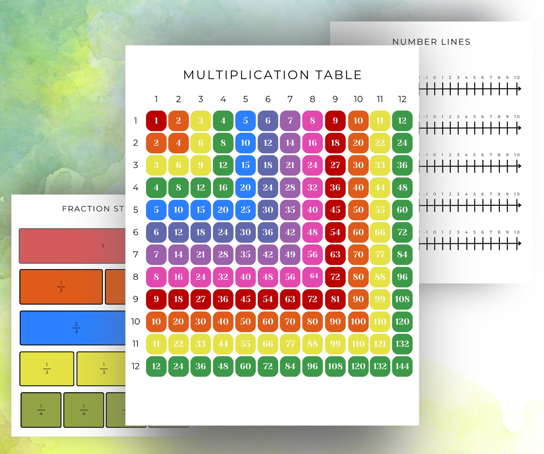 Printable Multiplication Chart Math Learning Guides Poster - Etsy
