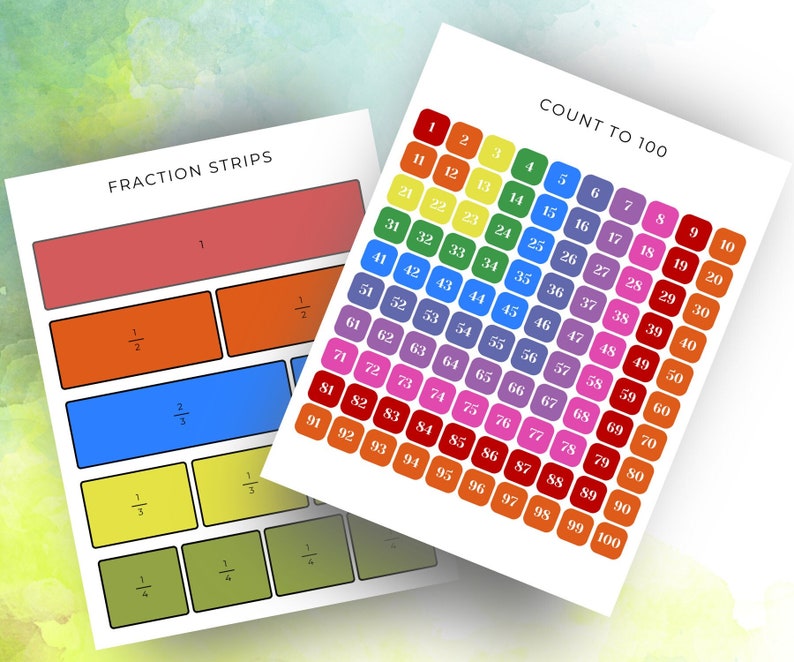 Printable Multiplication Chart Math Learning Guides Poster - Etsy