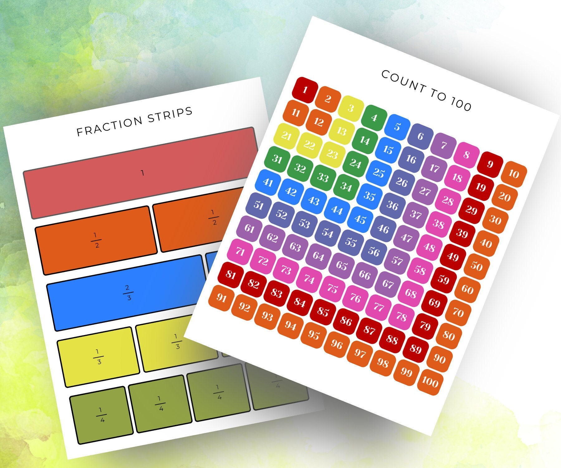 Printable Multiplication Chart, Math Learning Guides, Poster Printable ...