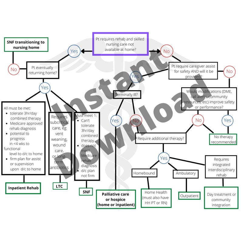 Acute Care Rehab, Discharge Planning, Occupational Therapy, Physical ...
