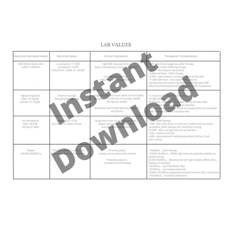 Acute Care Rehab, Lab Values, Occupational Therapy, OT, Physical ...