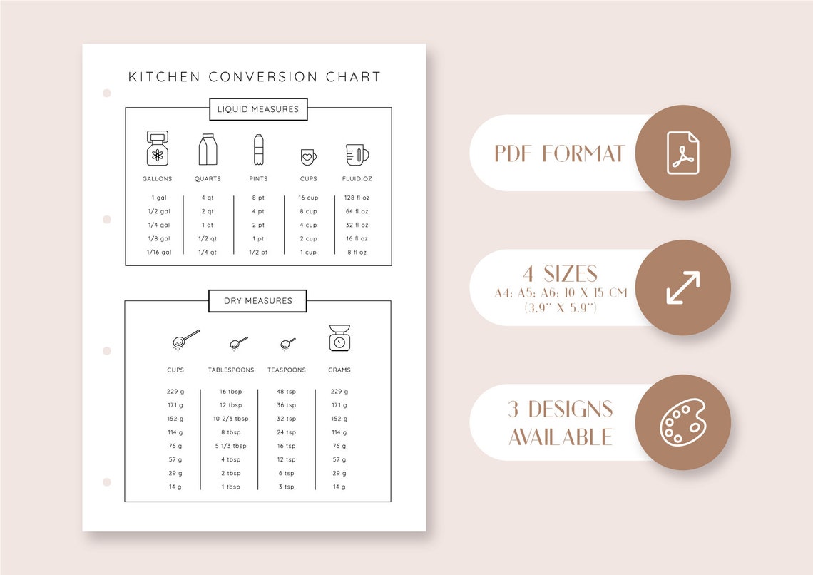 Kitchen Measurement PDF, Kitchen Conversions Chart, Printable ...