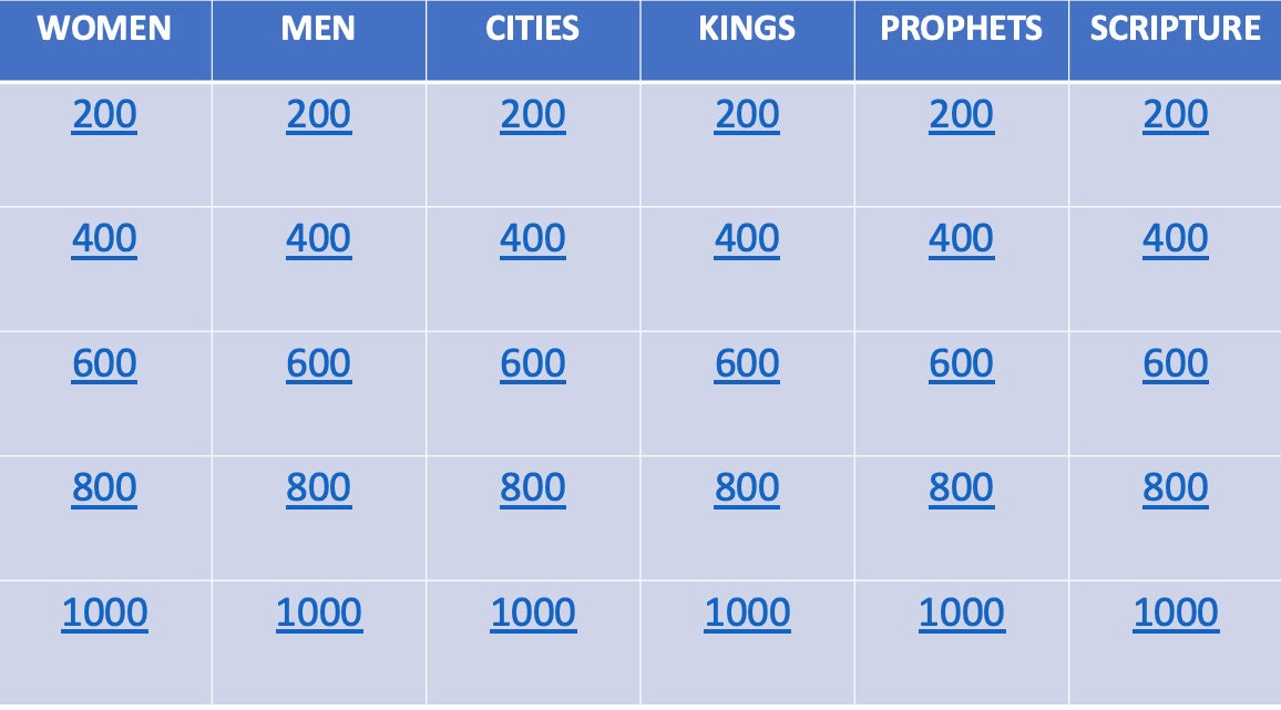 Bible Game for Zoom Bible Jeopardy for the Intermediate Bible Reader ...