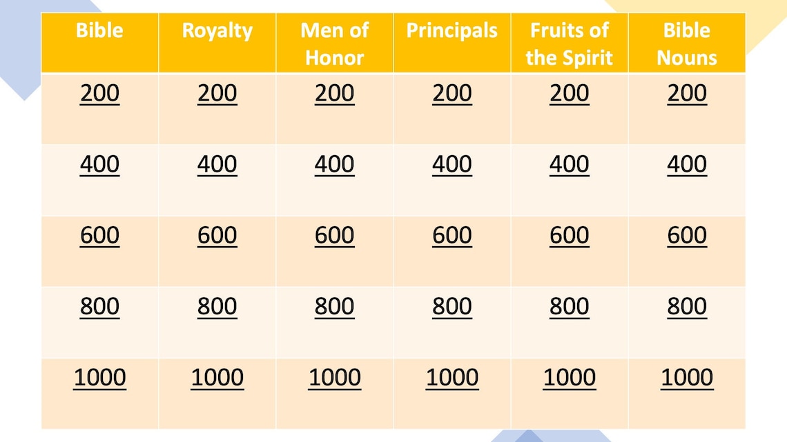 Bible Game for Zoom Bible Jeopardy for Beginners Instant Digital File ...