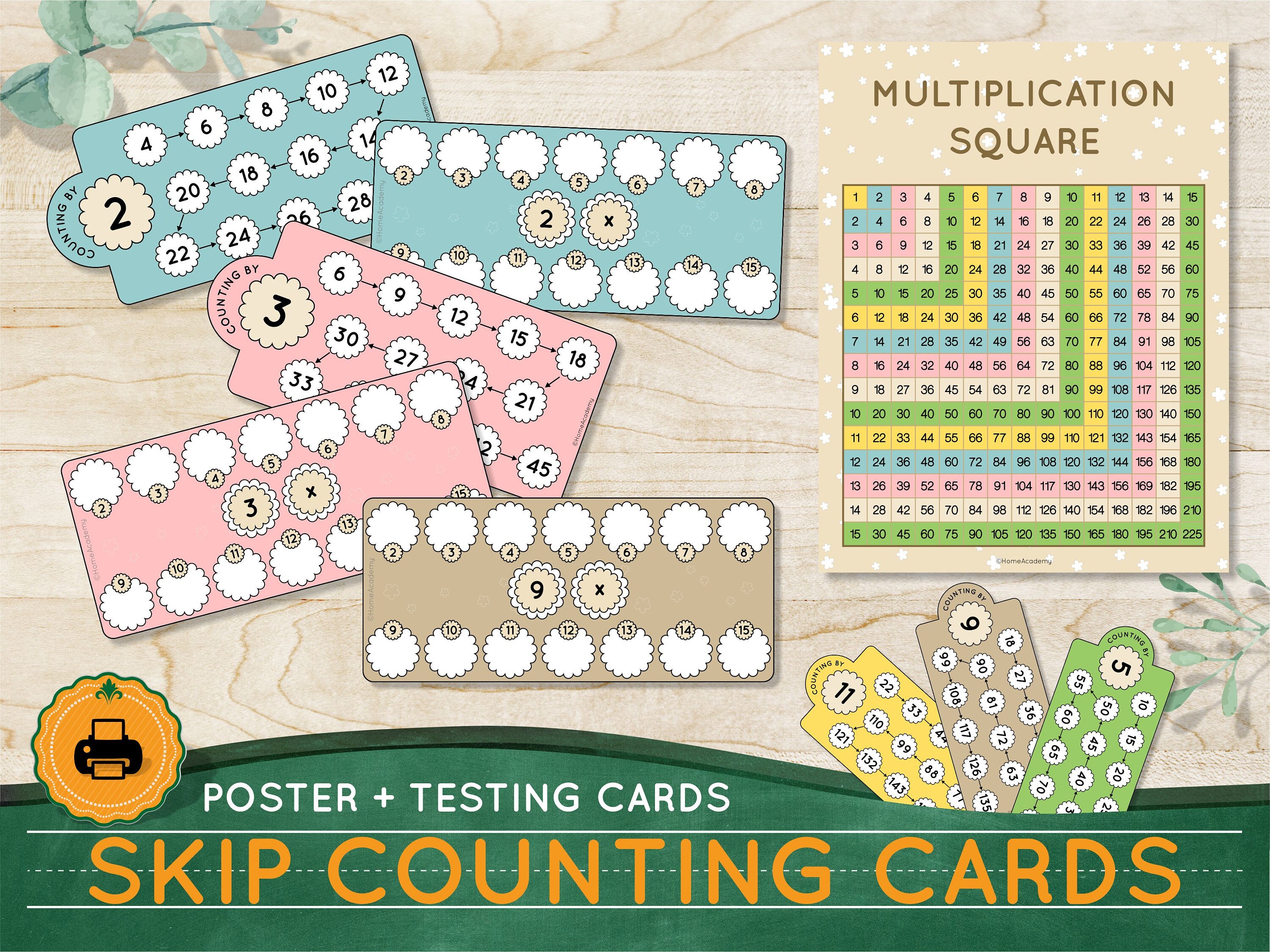 Skip Counting and Testing Cards Printable Multiplication Learning Aid ...
