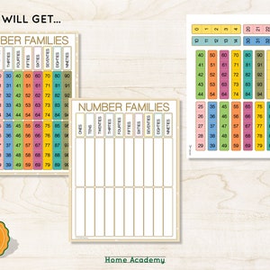 NUMBER FAMILIES Printable Math Worksheets Homeschool Learning Binder ...