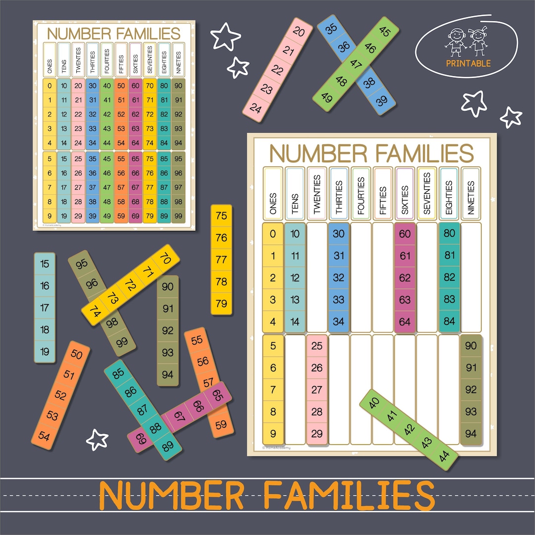 NUMBER FAMILIES Printable Math Worksheets Homeschool Learning Binder ...