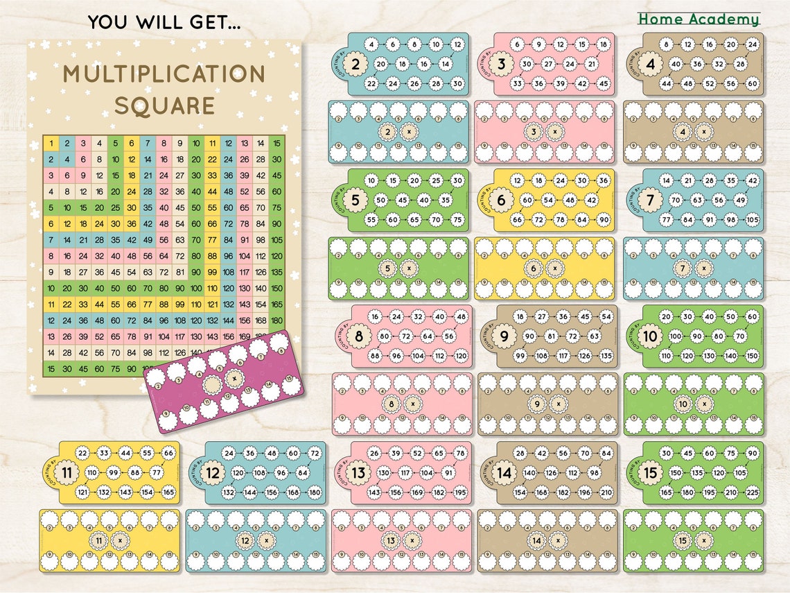 Skip Counting and Testing Cards Printable Multiplication - Etsy