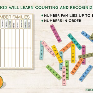 NUMBER FAMILIES Printable Math Worksheets Homeschool Learning Binder ...