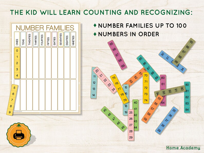 NUMBER FAMILIES Printable Math Worksheets Homeschool Learning Binder ...