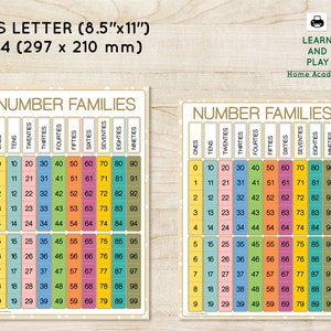 NUMBER FAMILIES Printable Math Worksheets Homeschool Learning Binder ...