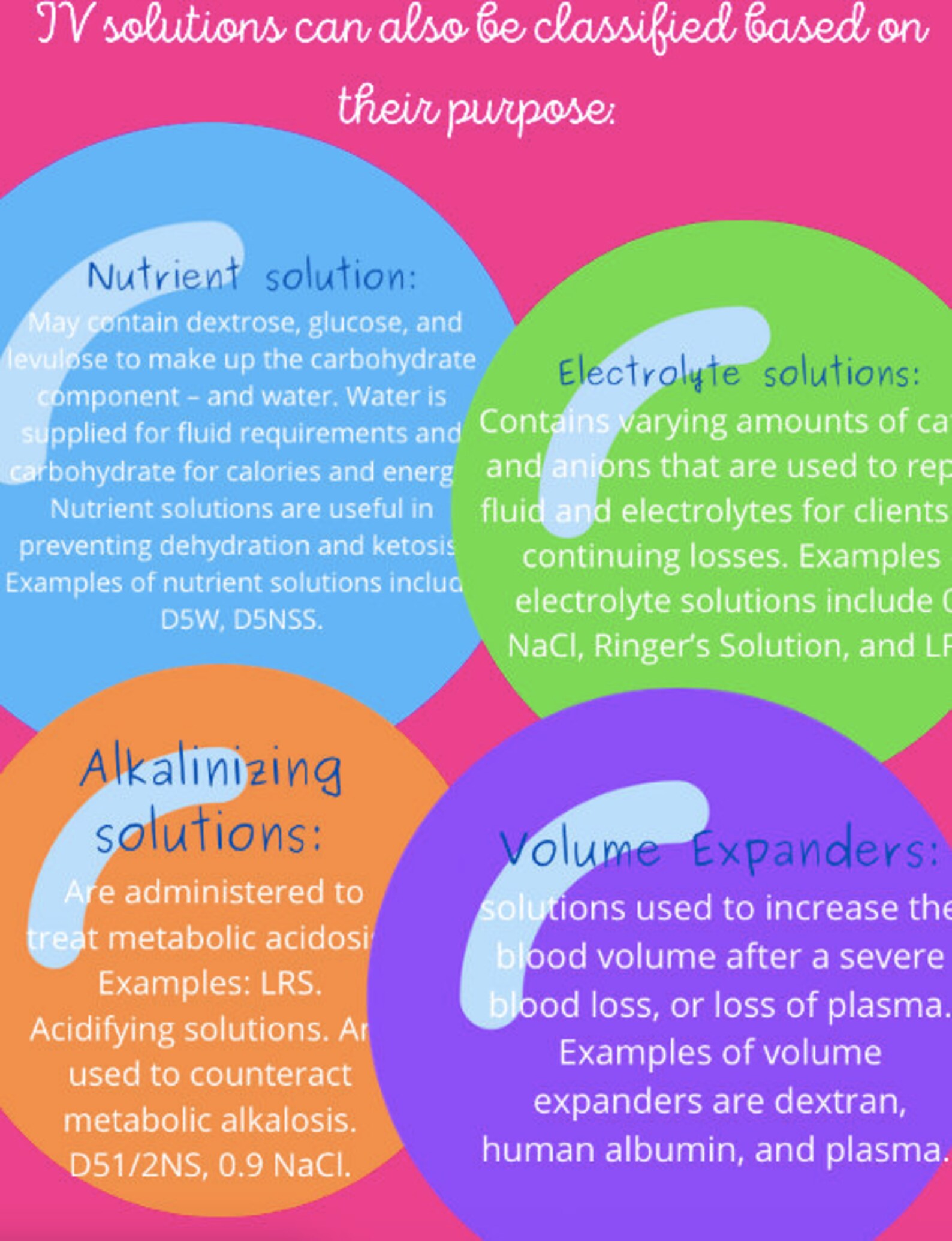 Nursing Cheat Sheet PDF Guide to IV Solutions Instant Printable ...
