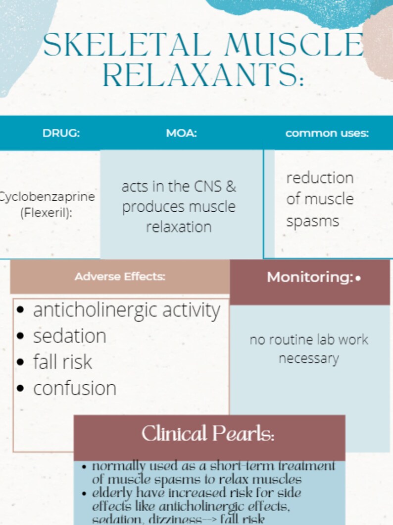 Pharmacology Nurse Pracitioner Study Guide: Skeletal Muscle Relaxants ...