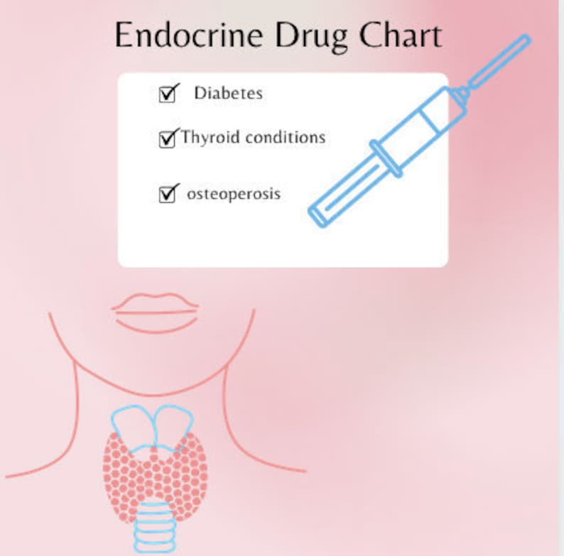 Pharmacology Endocrine Drug Chart PDF Download for Nursing Students ...