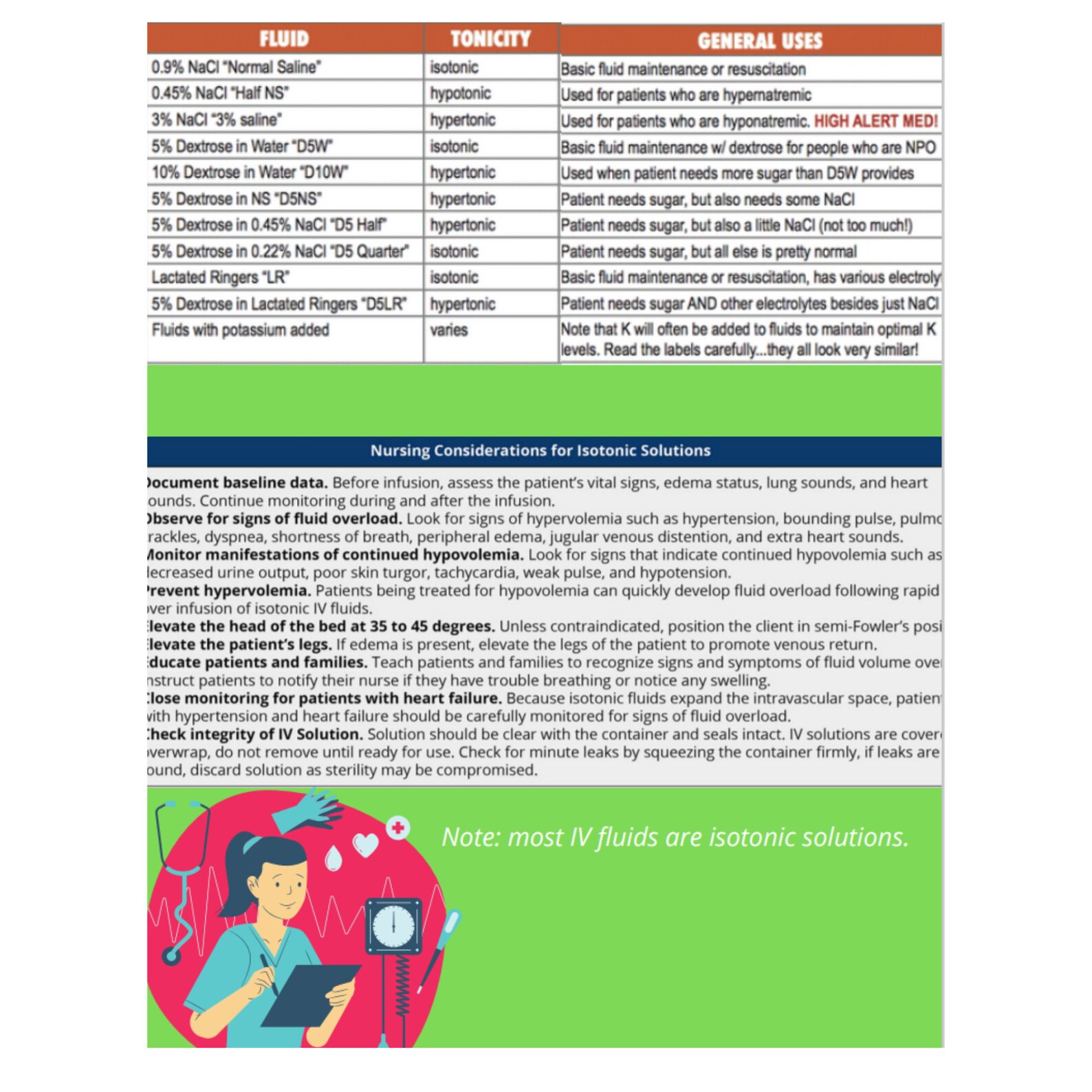 Nursing Cheat Sheet PDF Guide to IV Solutions Instant Printable ...