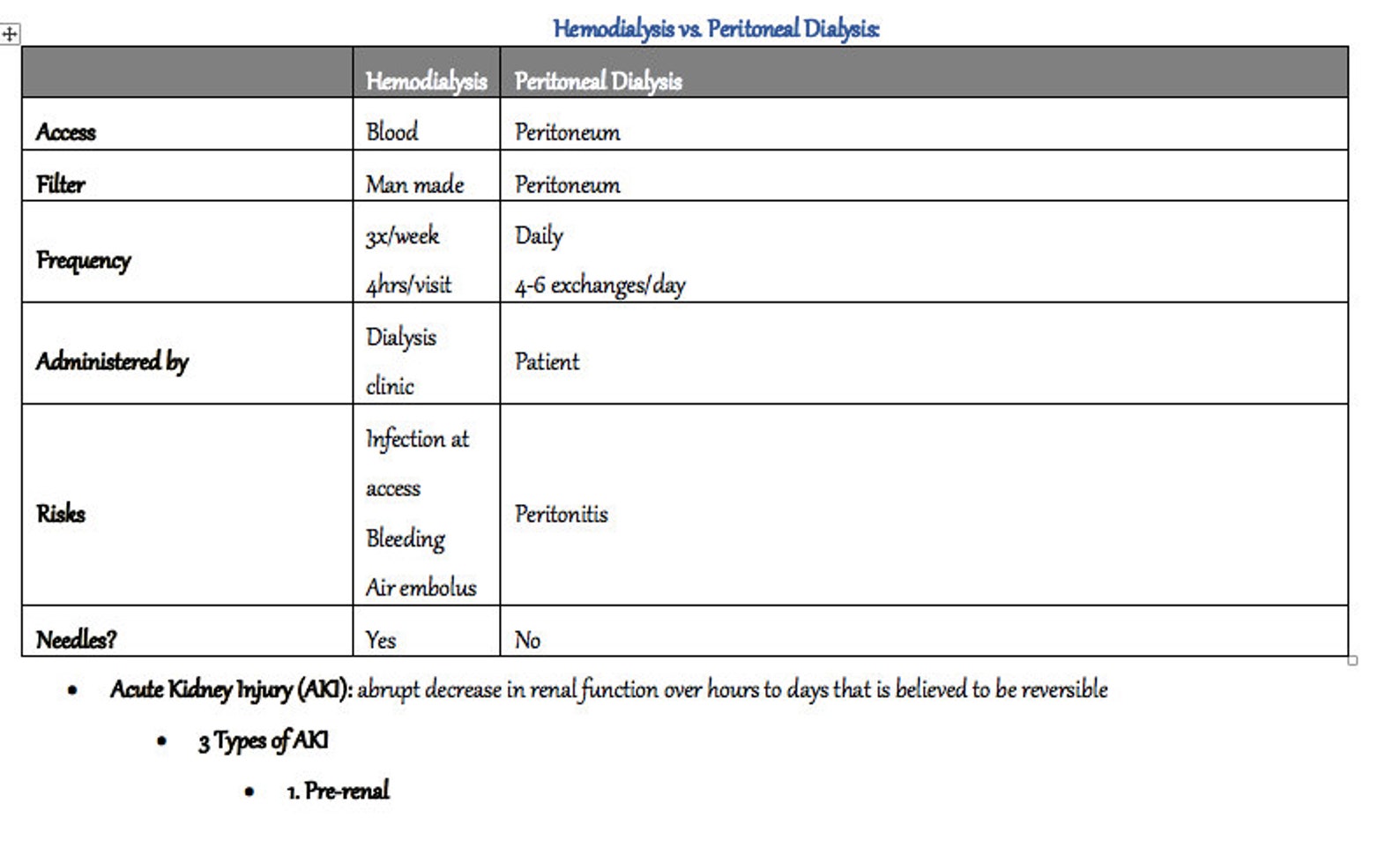 Nursing Notes: Kidney Failure Perfect for Med/surg, Pathophysiology, RN ...