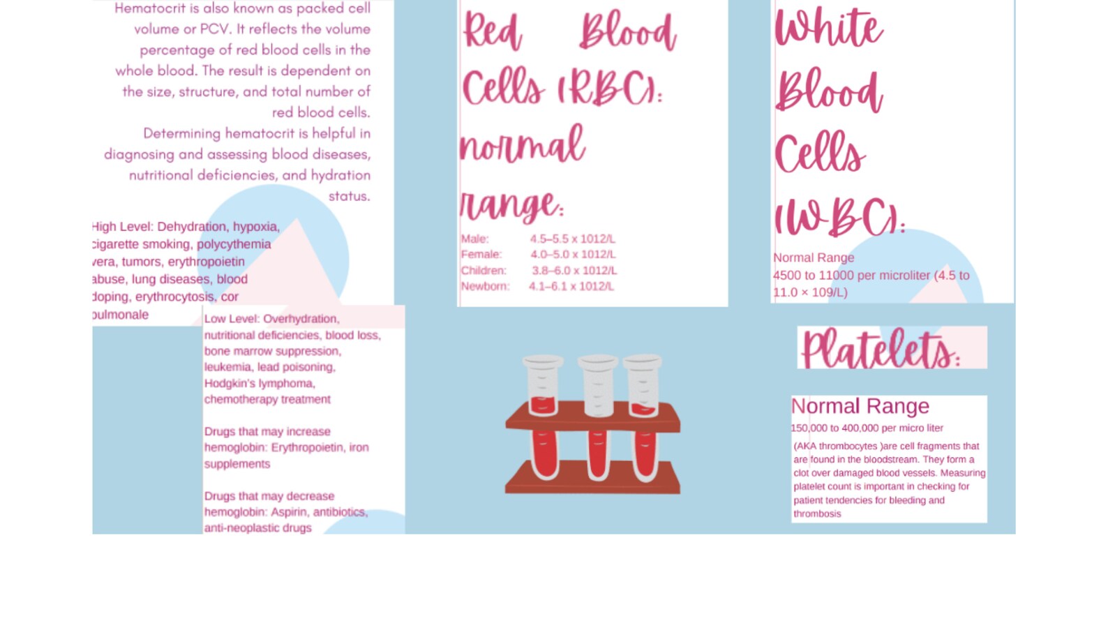 Nursing Cheat Sheet PDF Quick Clinical Printable Guide LAB VALUES and ...