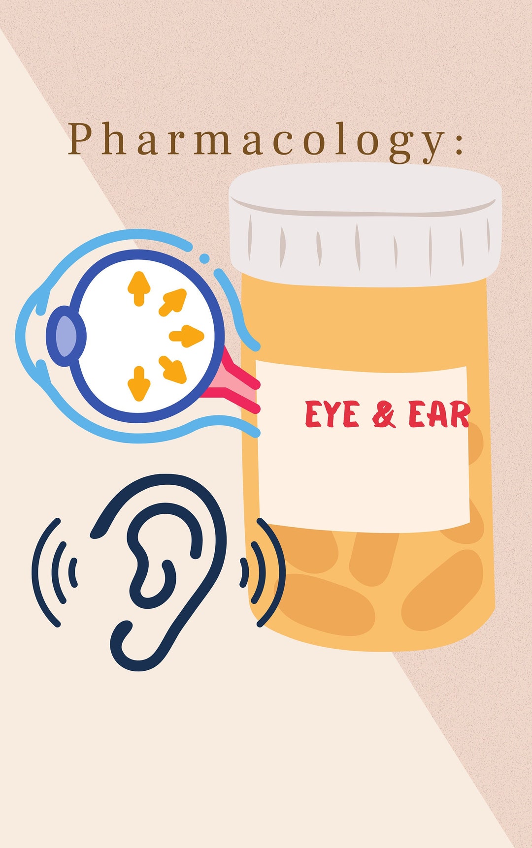 Pharmacology Eye & Ear Drugs PDF Download for Nursing Students, Nurse ...