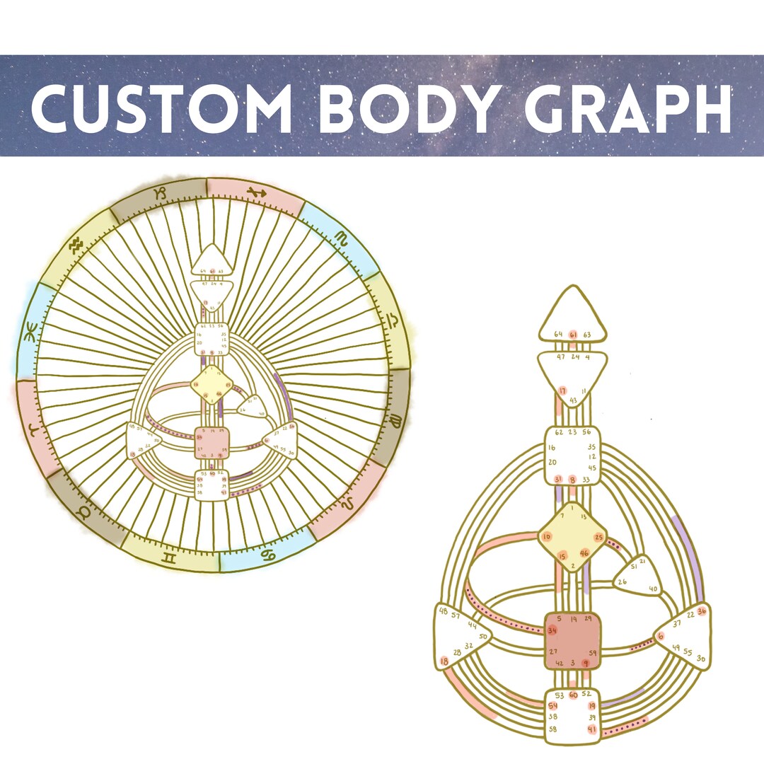 Custom Human Design Body Graph Digital Design - Etsy
