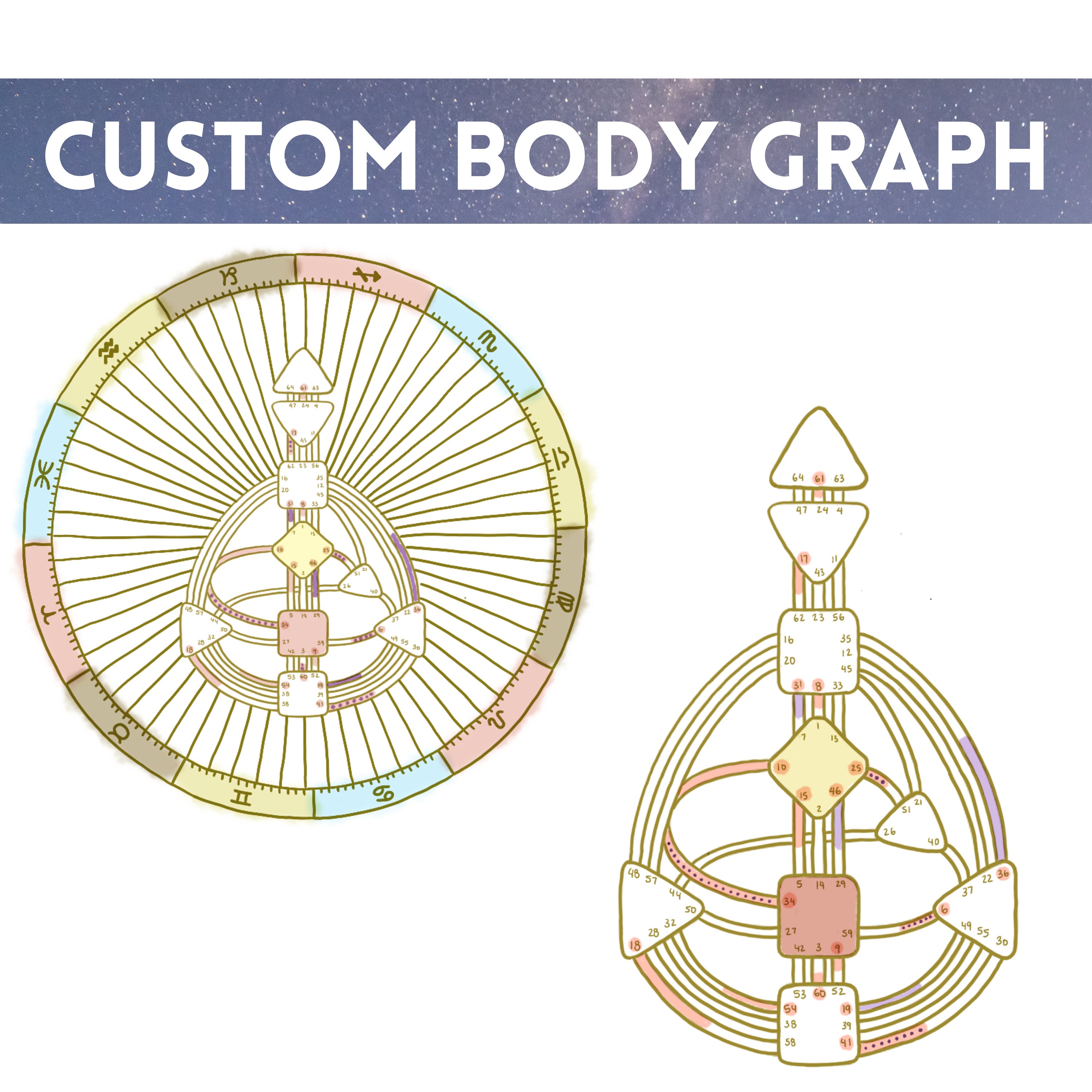 Custom Human Design Body Graph Digital Design - Etsy