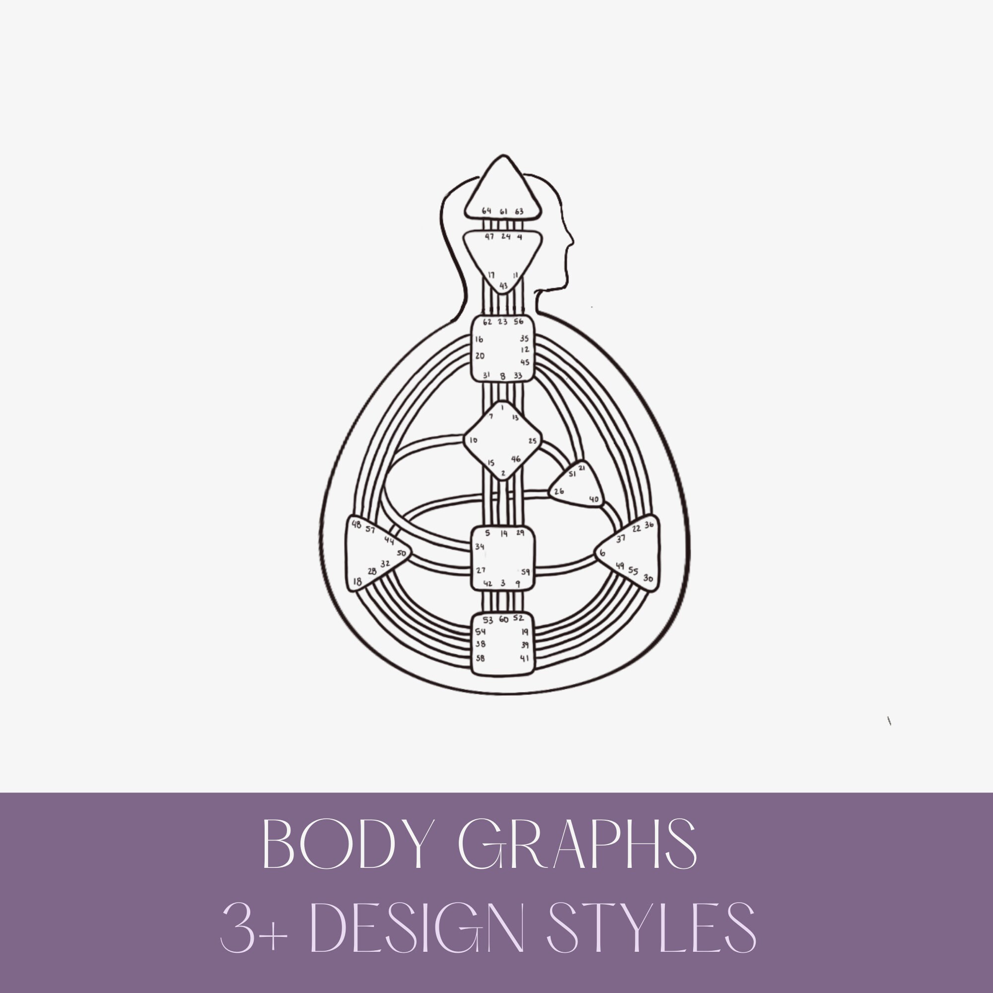 Human Design Designs, Body Graphs, Centers, Gates, Energy Types Canva ...
