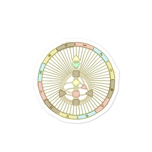 Human Design stickers | Etsy