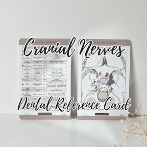 Oral Lesion Description. Quick Reference Card, Study Card, Dental ...