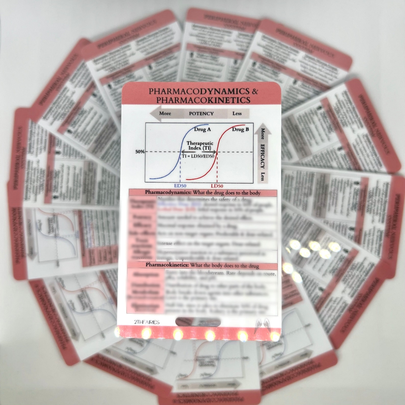 Pharmacology Basics. Quick Reference Card Study Cards Dental - Etsy