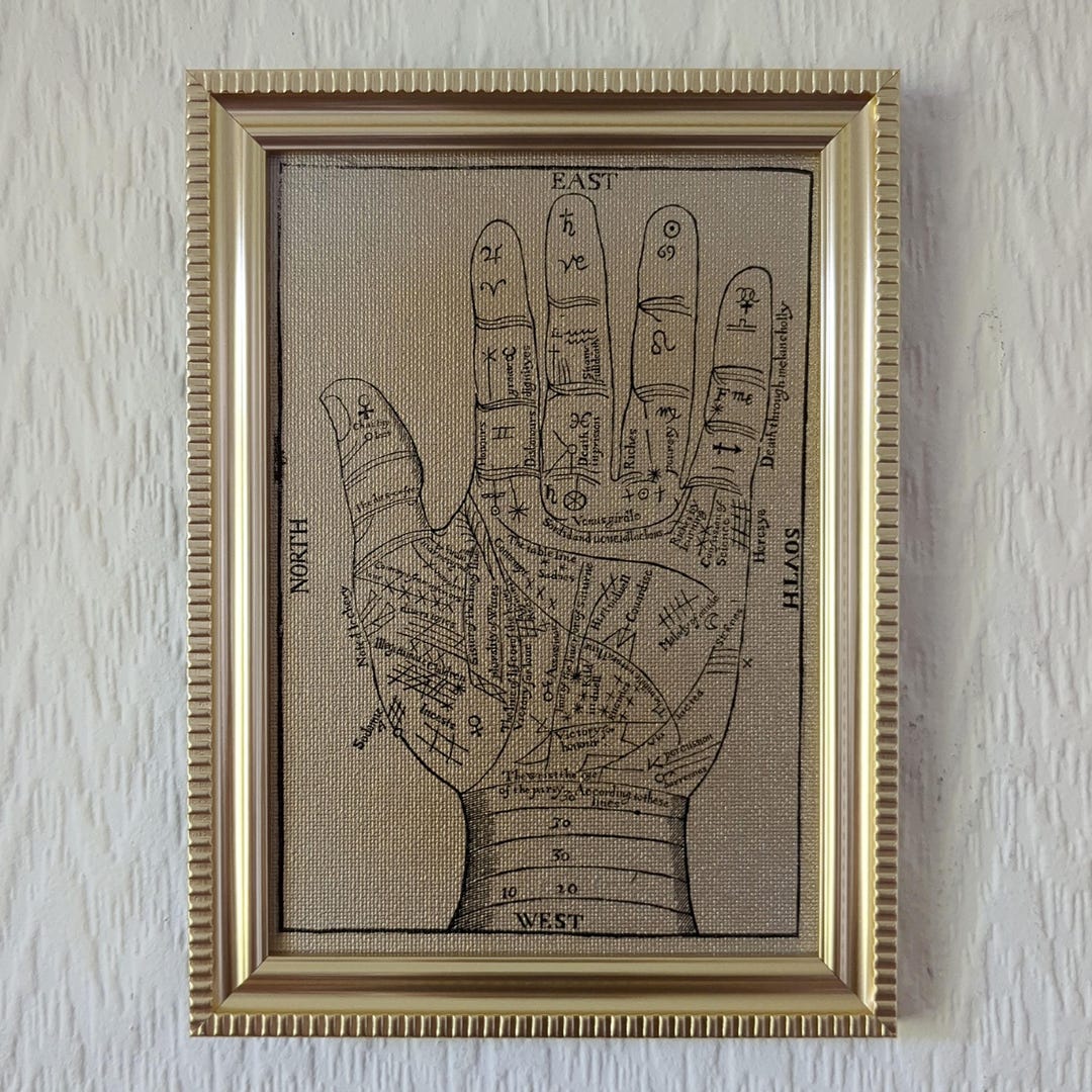 Chiromancy Chart | Jean Belot, 1640 | Framed Handmade Reproduction on ...