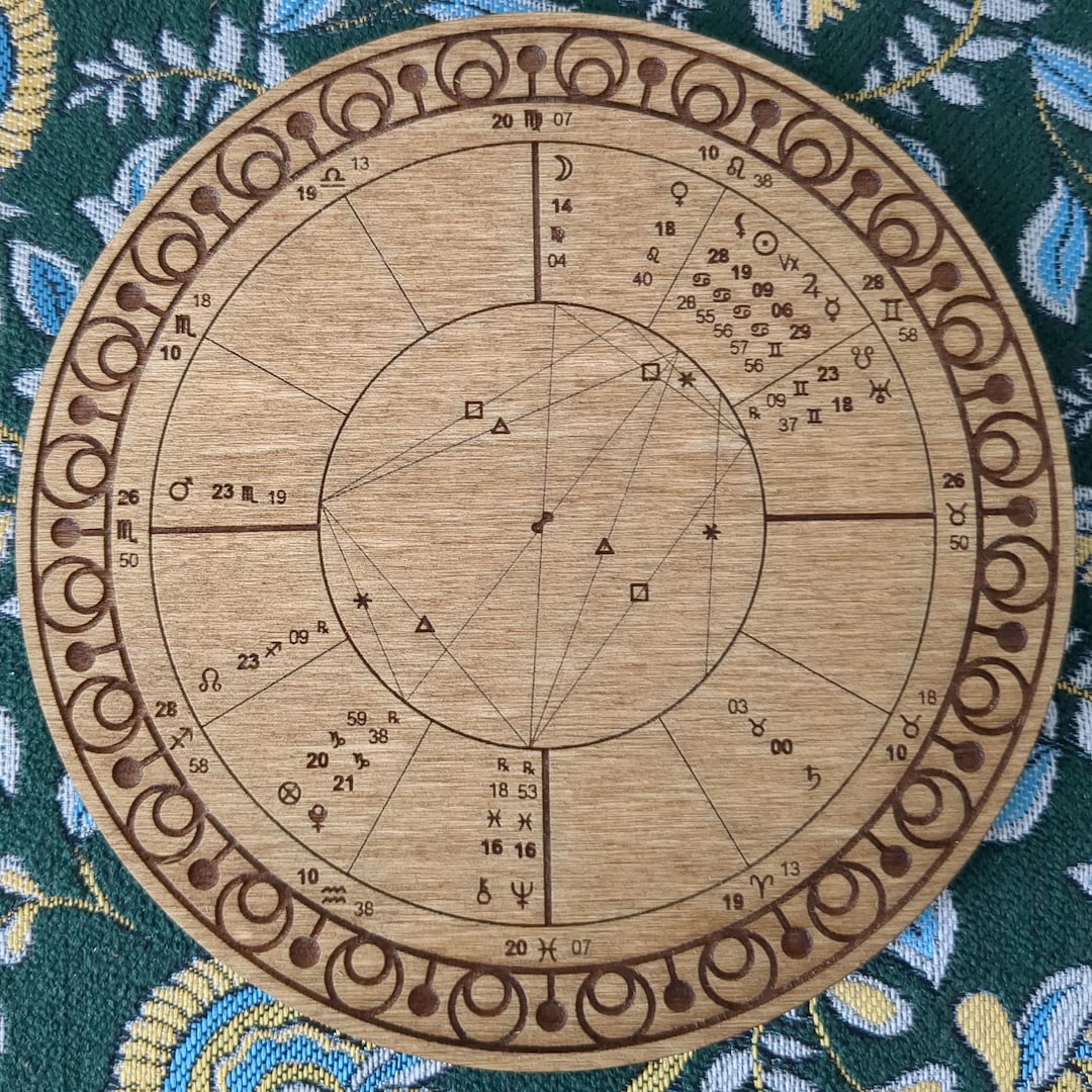 Celestial Birthchart | Personalized Engraved Wooden Astrology Plate ...