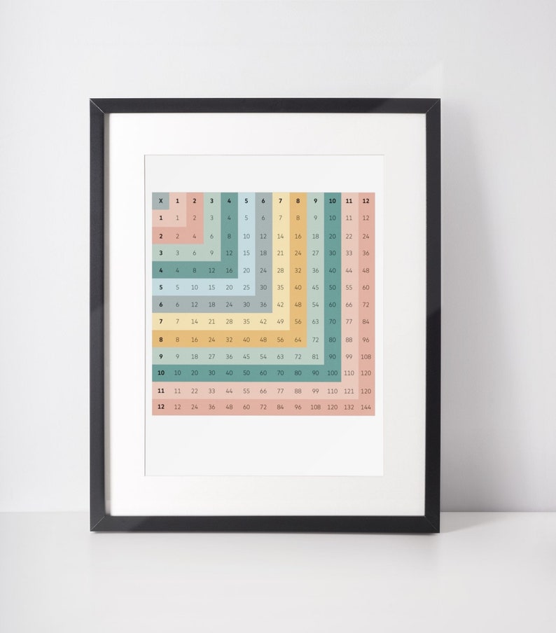 Multiplication Table Printable | Chart 1-12| Educational Posters| Maths ...