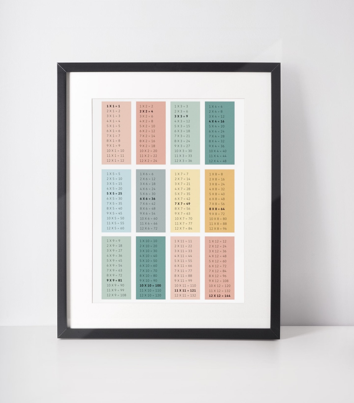 Multiplication Table Printable | Chart 1-12| Educational Posters| Maths ...