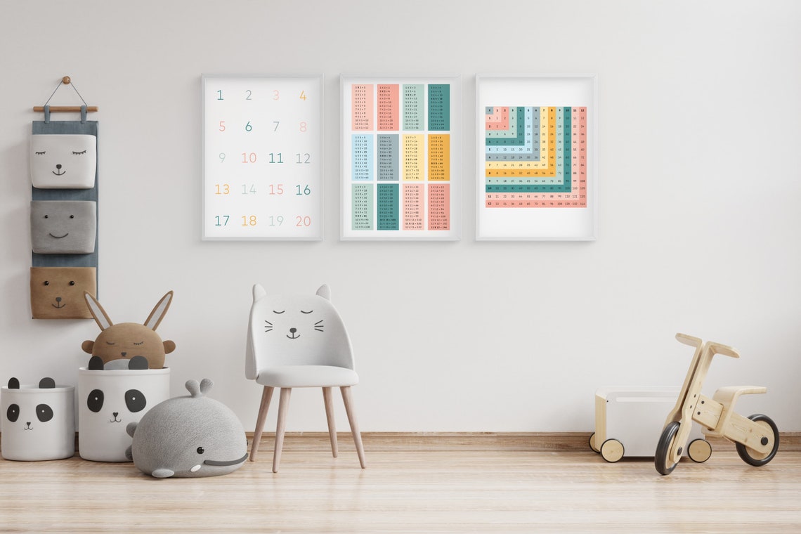 Multiplication Table Printable | Chart 1-12| Educational Posters| Maths ...