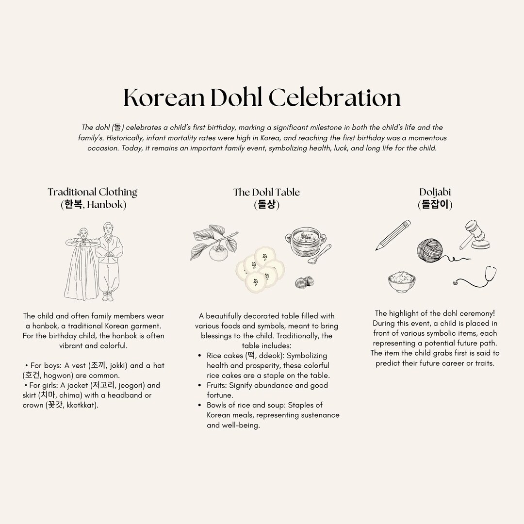 Doljabi Ceremony Signage Template: Editable Canva Design (digital ...