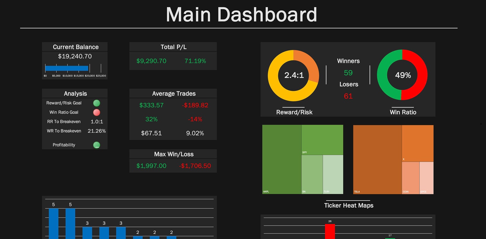Excel Day Trading Tracker Journal Template for Options and Shares ...