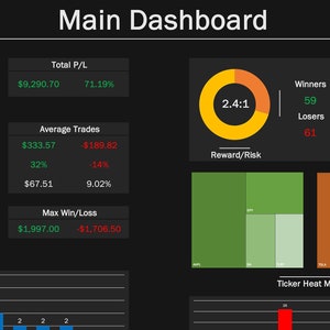 Excel Day Trading Tracker Journal Template for Options and Shares ...