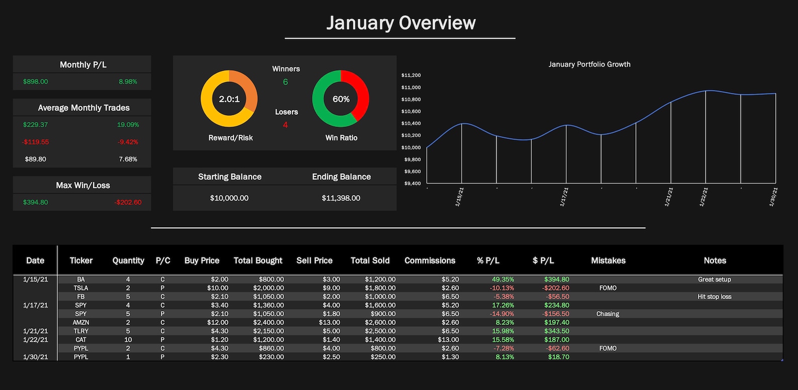 Excel Day Trading Tracker Journal Template for Options and Shares ...