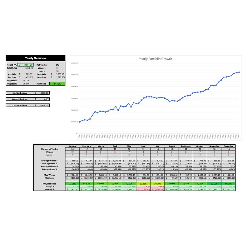 Excel Options Trading Tracker Journal Template Version 1.0 - Etsy
