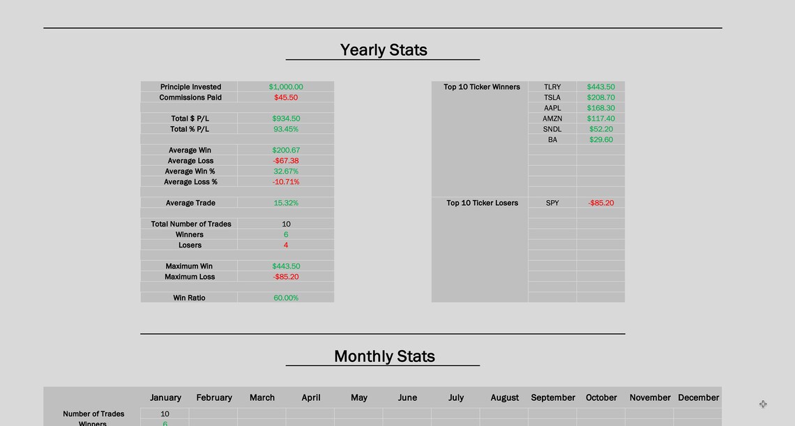 Excel Day Trading Tracker Journal Template for Options and Shares ...