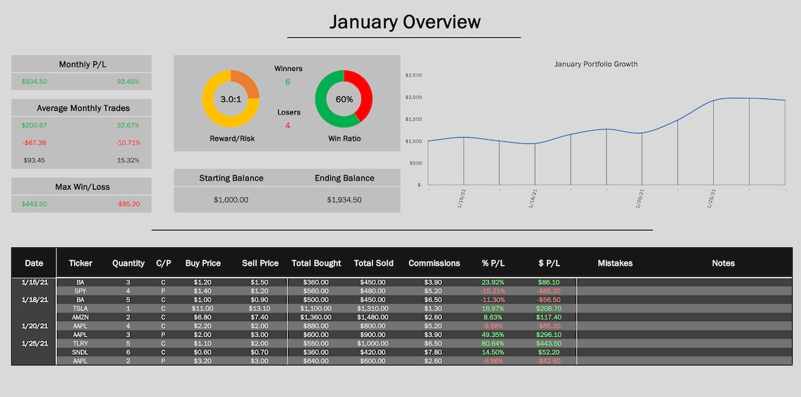 Excel Day Trading Tracker Journal Template for Options and Shares ...