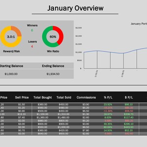 Excel Day Trading Tracker Journal Template for Options and Shares ...