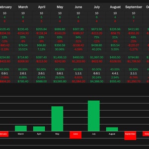 Excel Day Trading Tracker Journal Template for Options and Shares ...