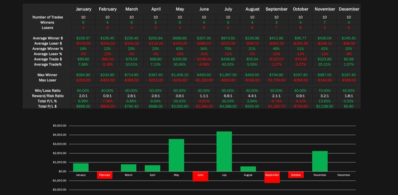 Excel Day Trading Tracker Journal Template for Options and | Etsy