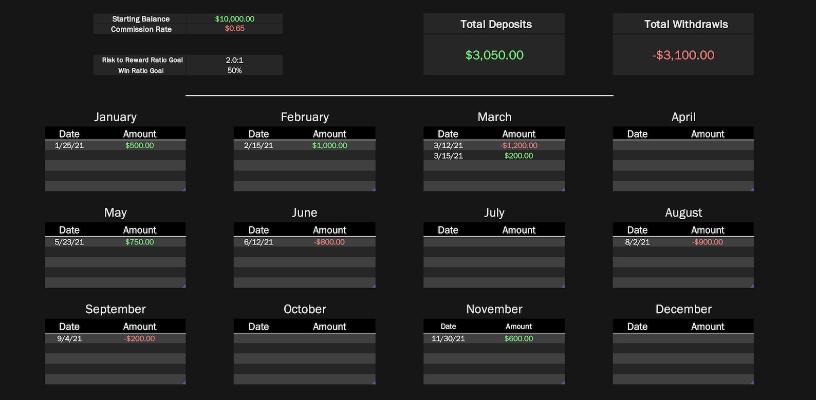 Excel Day Trading Tracker Journal Template for Options and Shares ...