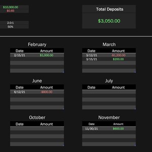 Excel Day Trading Tracker Journal Template for Options and Shares ...